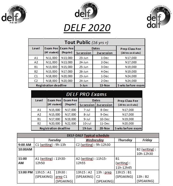 Tests and certifications - AF Port Harcourt tests; certifications ...