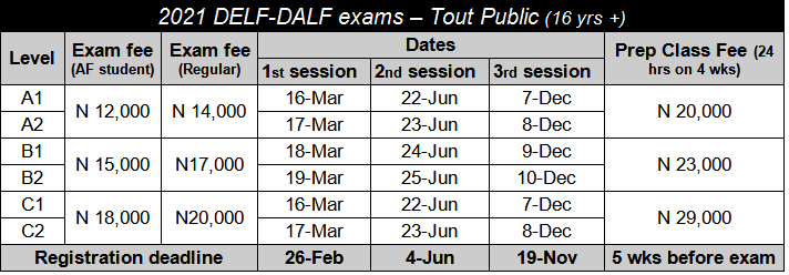 Tests and certifications - Alliance Francaise de Port Harcourt tests ...