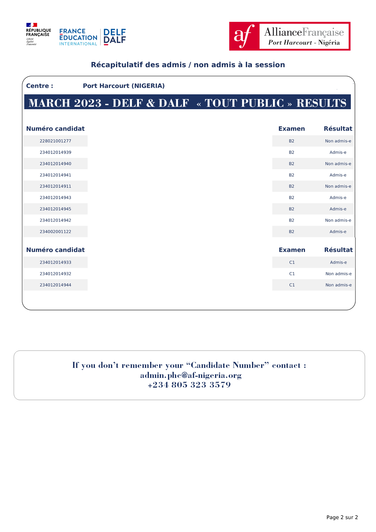 March 2023 - DELF & DALF Results - Alliance Francaise de Port Harcourt March 2023 - DELF & DALF Results - Alliance Francaise de Port Harcourt